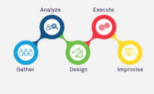Robotic Process Automation: An Ultimate Guide