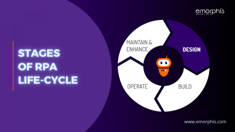 RPA Life-Cycle Stages | Robotic Process Automation RPA Life-Cycle Stages | Robotic Process Automation
