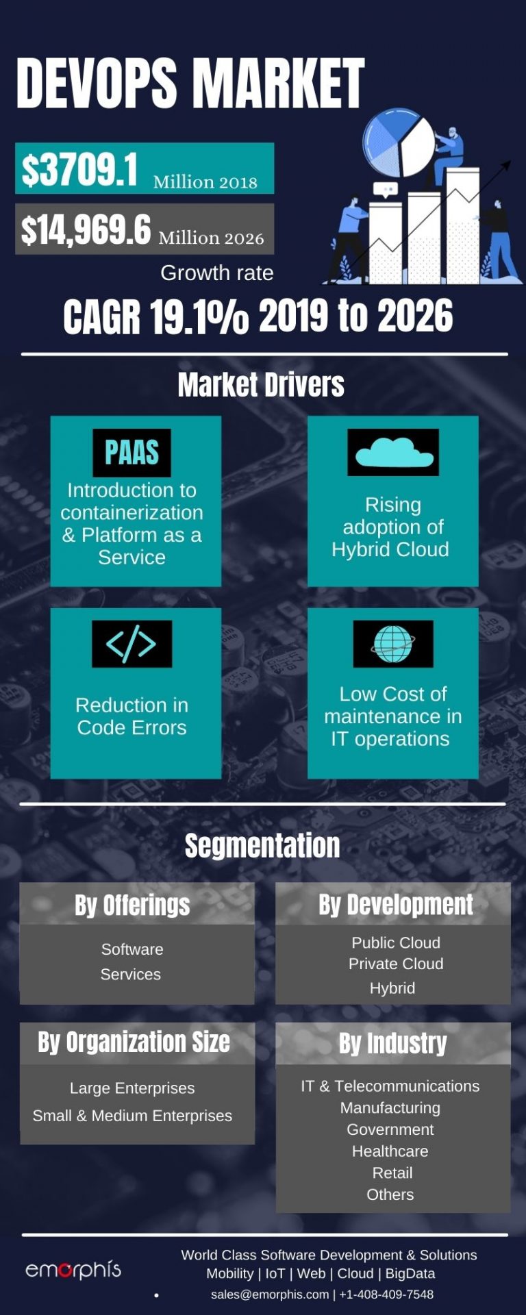 DevOps Consulting Services | Benefits for Business to Excel