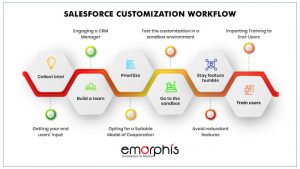Salesforce Customization Services: Boost Productivity