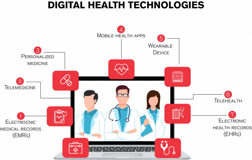 Healthcare mobile application development | Emorphis