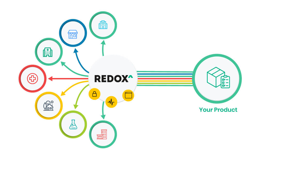Guide on Healthcare Interoperability and Redox Integration