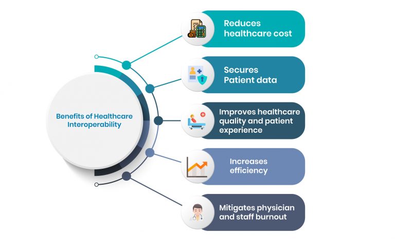 Guide on Healthcare Interoperability and Redox Integration