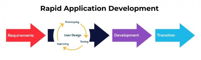 Why hire software development team for your business? | Emorphis