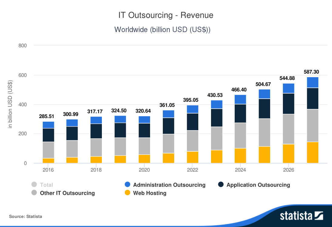 Why hire software development team for your business? | Emorphis