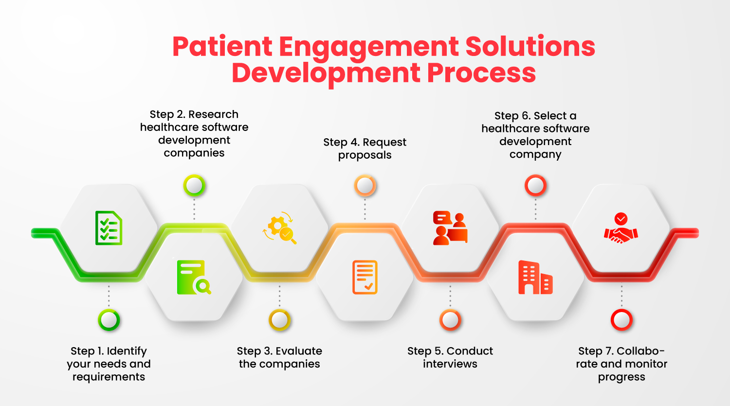 Patient Engagement Solutions | Technology empowering platforms