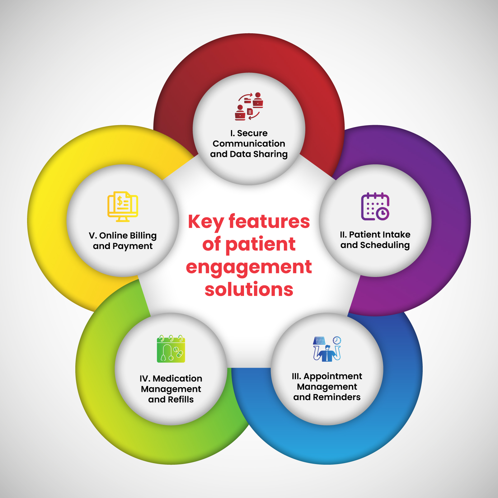 Patient Engagement Solutions | Technology empowering platforms