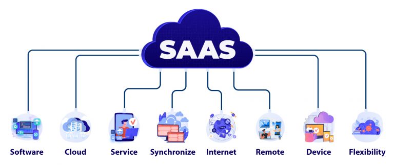 Top 5 Trends in SaaS Solutions in Healthcare and its Benefits
