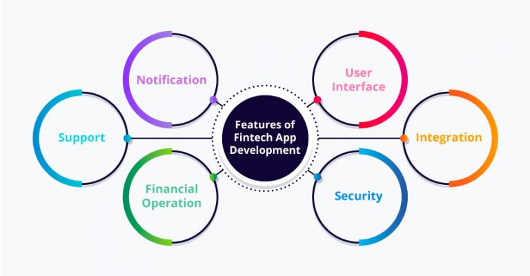 Fintech App Development Strategies - Emorphis Technologies