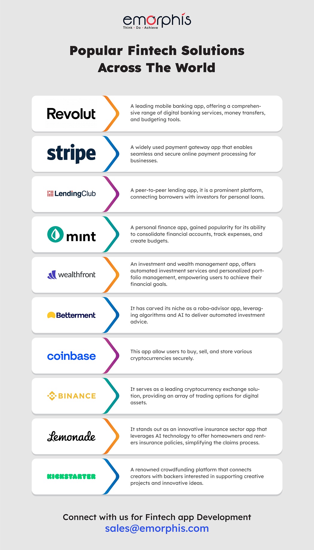 Top 10 Types of Fintech App Development and its Capabilities