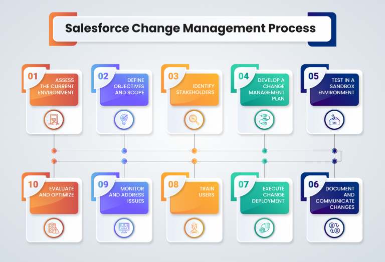 Mastering Change Management for Salesforce Implementation