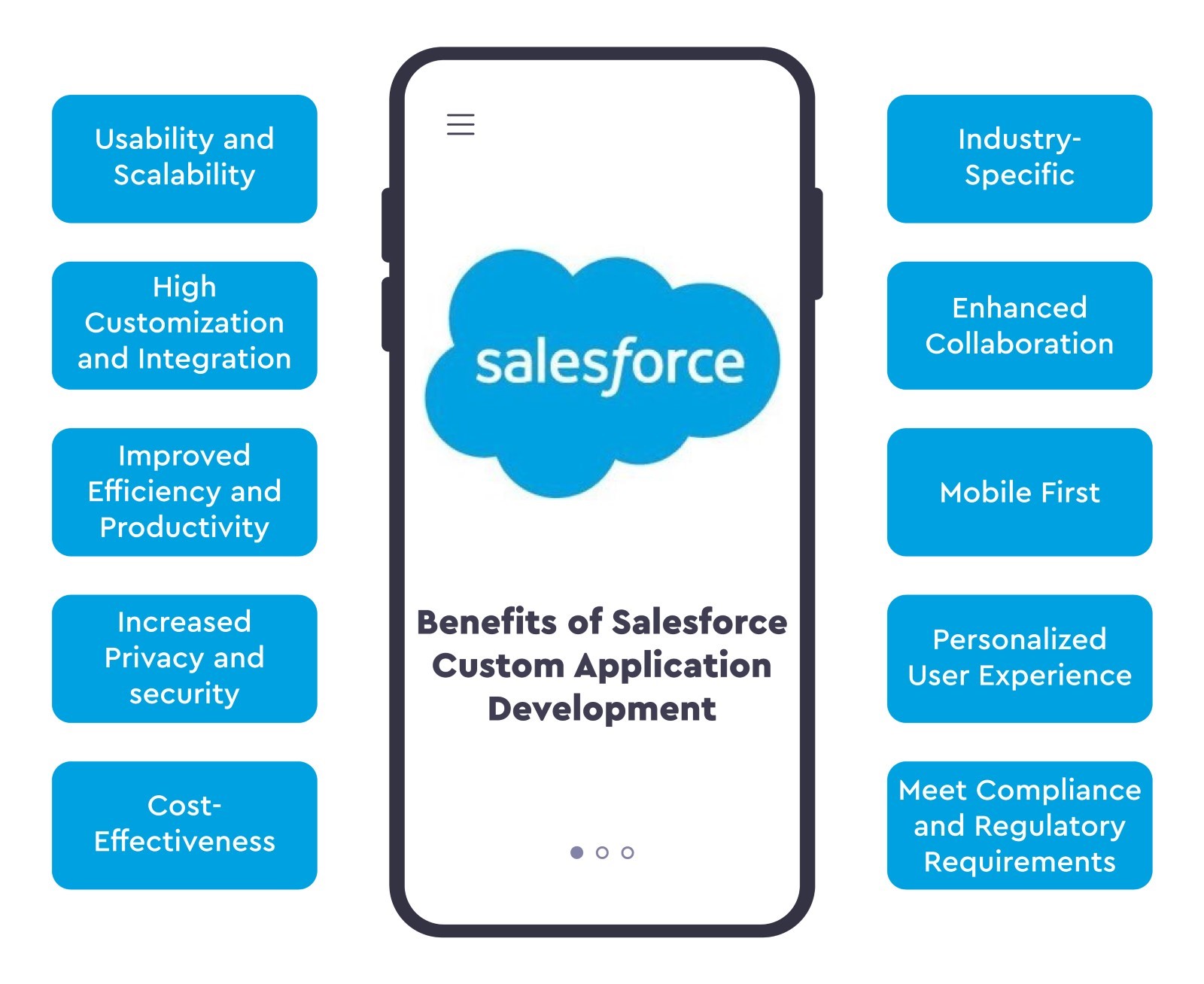 Top Salesforce Custom App Development Ideas - Emorphis
