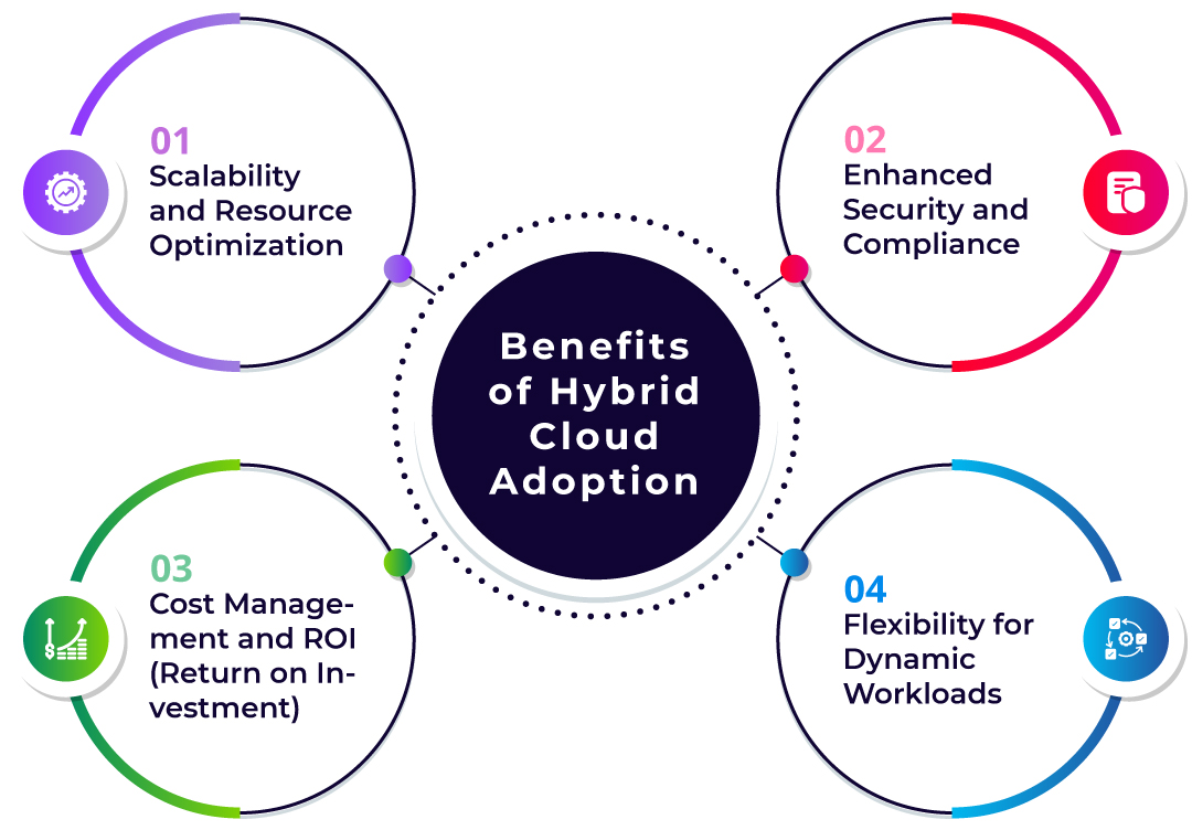 Hybrid Cloud Strategy | The Perfect Mix | Flexibility, Security