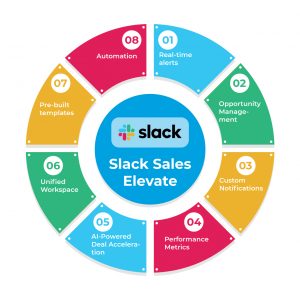 Slack Sales Elevate - Salesforce Sales Cloud for Slack