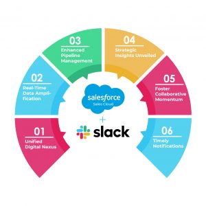 Slack Sales Elevate - Salesforce Sales Cloud for Slack