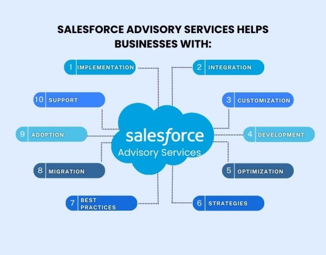 A Guide to Salesforce Advisory Services - Emorphis Technologies