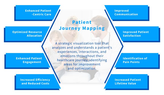 Patient Journey Mapping with Salesforce Health Cloud - Emorphis
