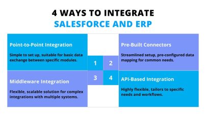 Salesforce ERP Integration - Options, Use Cases, How-to Integrate