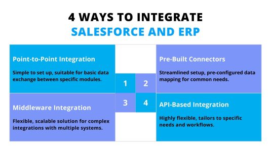 Salesforce ERP Integration - Options, Use Cases, How-to Integrate