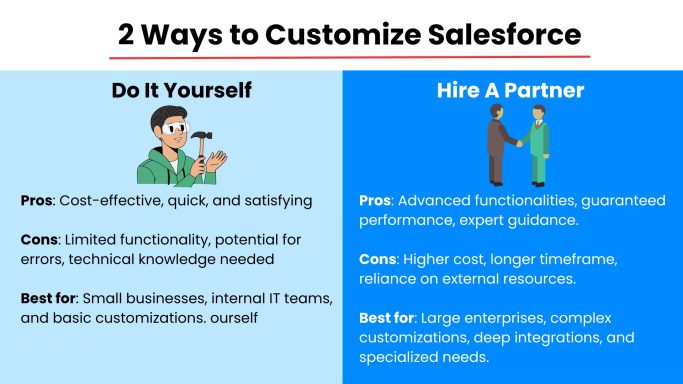 A Guide for Customizing Salesforce for Your Business | Emorphis