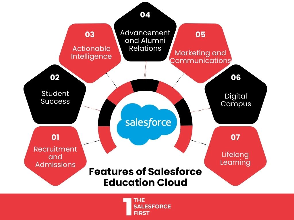Salesforce Education Cloud | CRM for Higher Education
