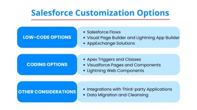 A Guide for Customizing Salesforce for Your Business | Emorphis