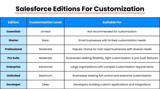 A Guide for Customizing Salesforce for Your Business | Emorphis