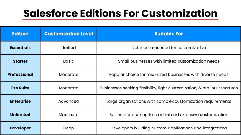 A Guide for Customizing Salesforce for Your Business | Emorphis