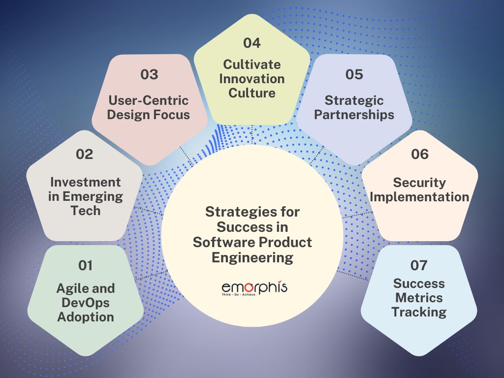 Software Product Engineering Services - blogs.emorphis