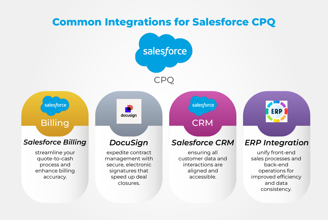 Salesforce CPQ - #1 Tool in the Configure-Price-Quote Market