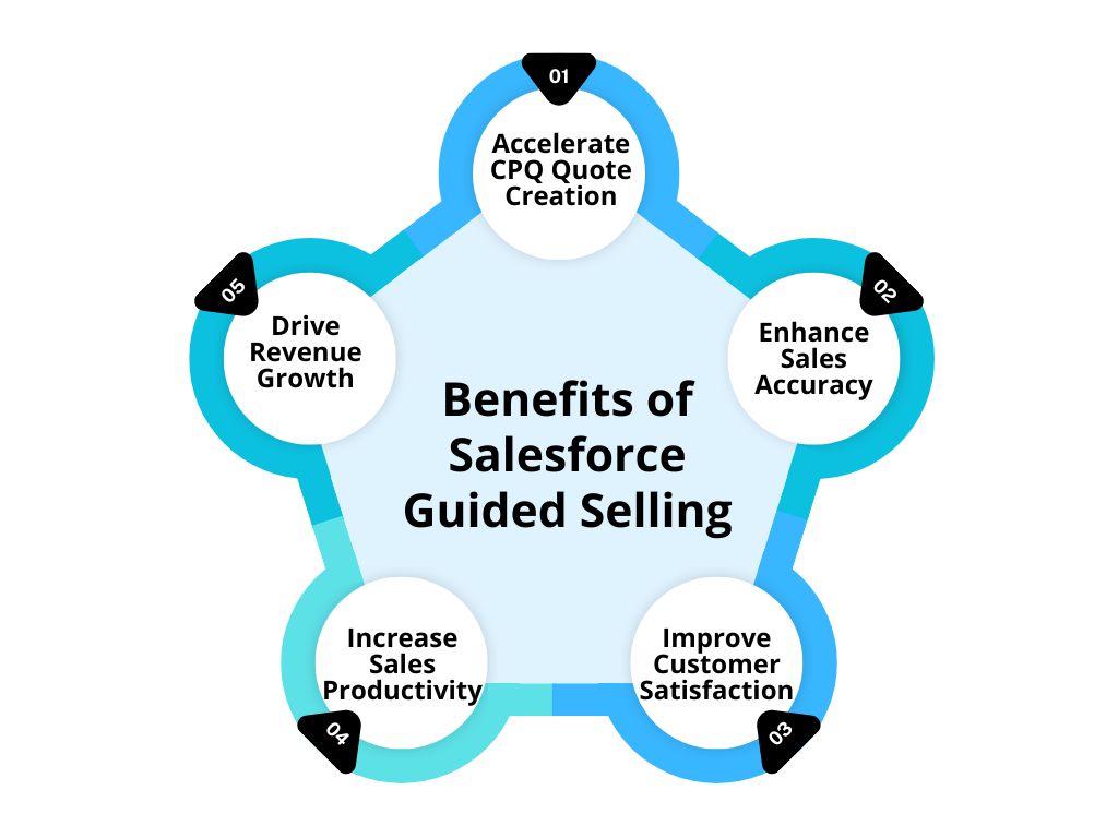 Salesforce Guided Selling: From Good to Great - blogs.emorphis