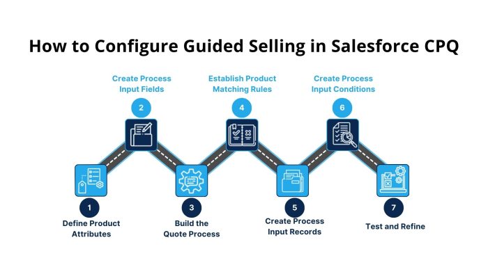 Salesforce Guided Selling: From Good to Great - blogs.emorphis