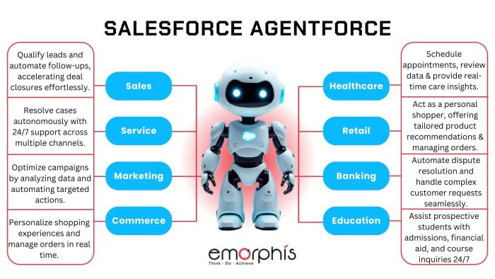 Salesforce Agentforce - A Quick Guide to Get Started