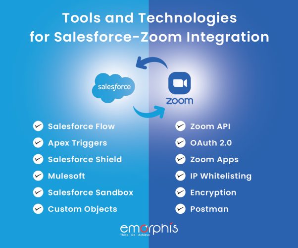 Salesforce Zoom Integration - Insights and Expert Support