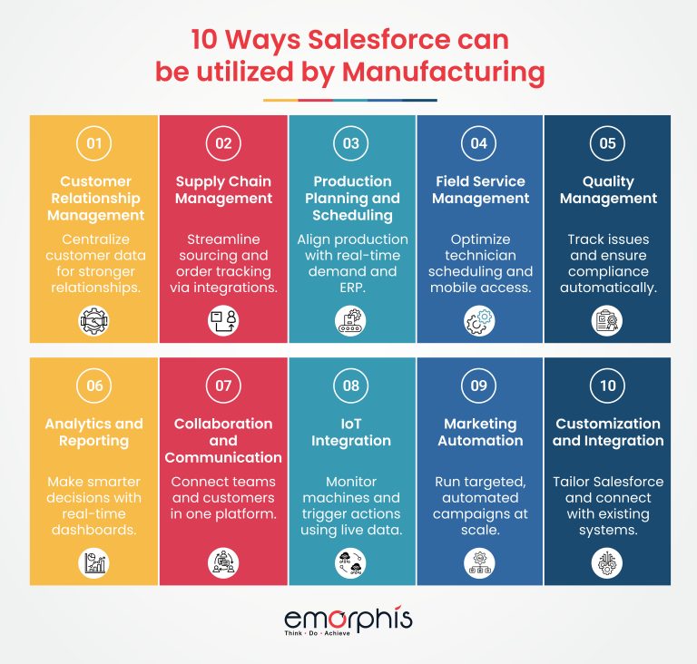 Salesforce for Manufacturing Companies | Emorphis Technologies