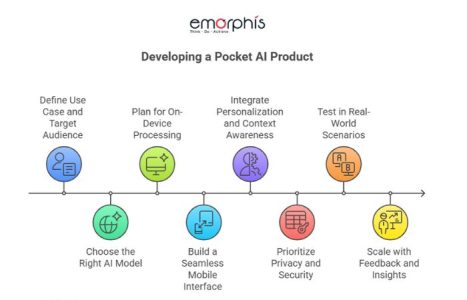 Why Pocket AI Concept Is the Next Big Thing in Personal Technology