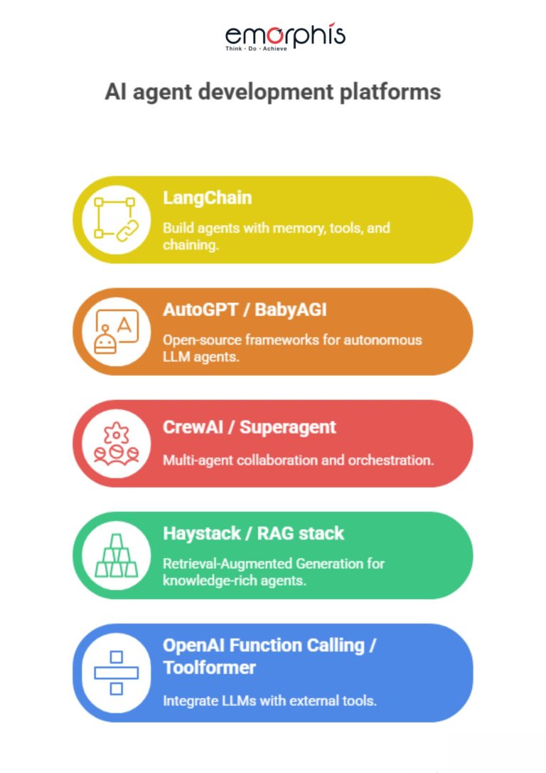 AI Agent Development - The Ultimate Guide - blogs.emorphis