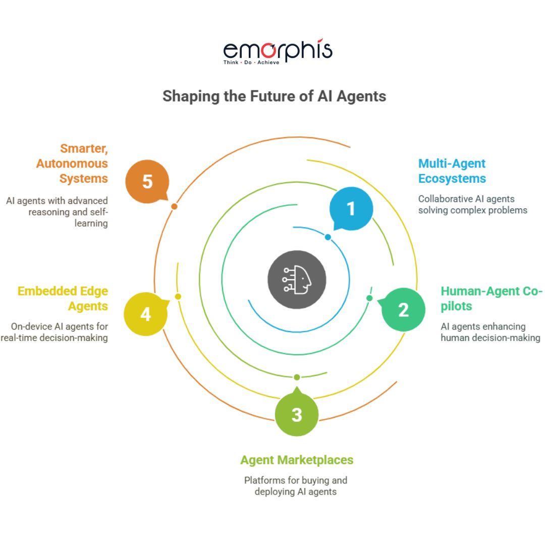 AI Agent Development - The Ultimate Guide - blogs.emorphis
