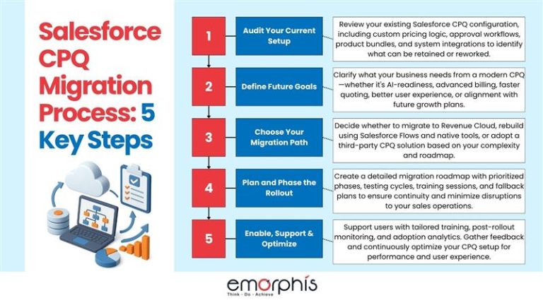 CPQ is Retiring - Options for CPQ Migration and Next Step